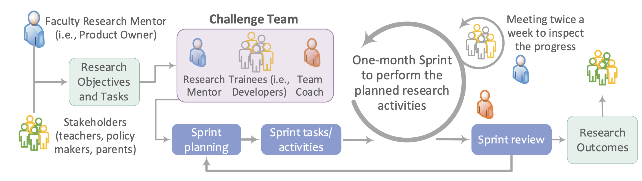Challenge Team | TRANSCEND Ph.D. Training Program